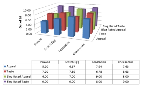 Toastie Statistics | The Jabberwocky Soliloquy